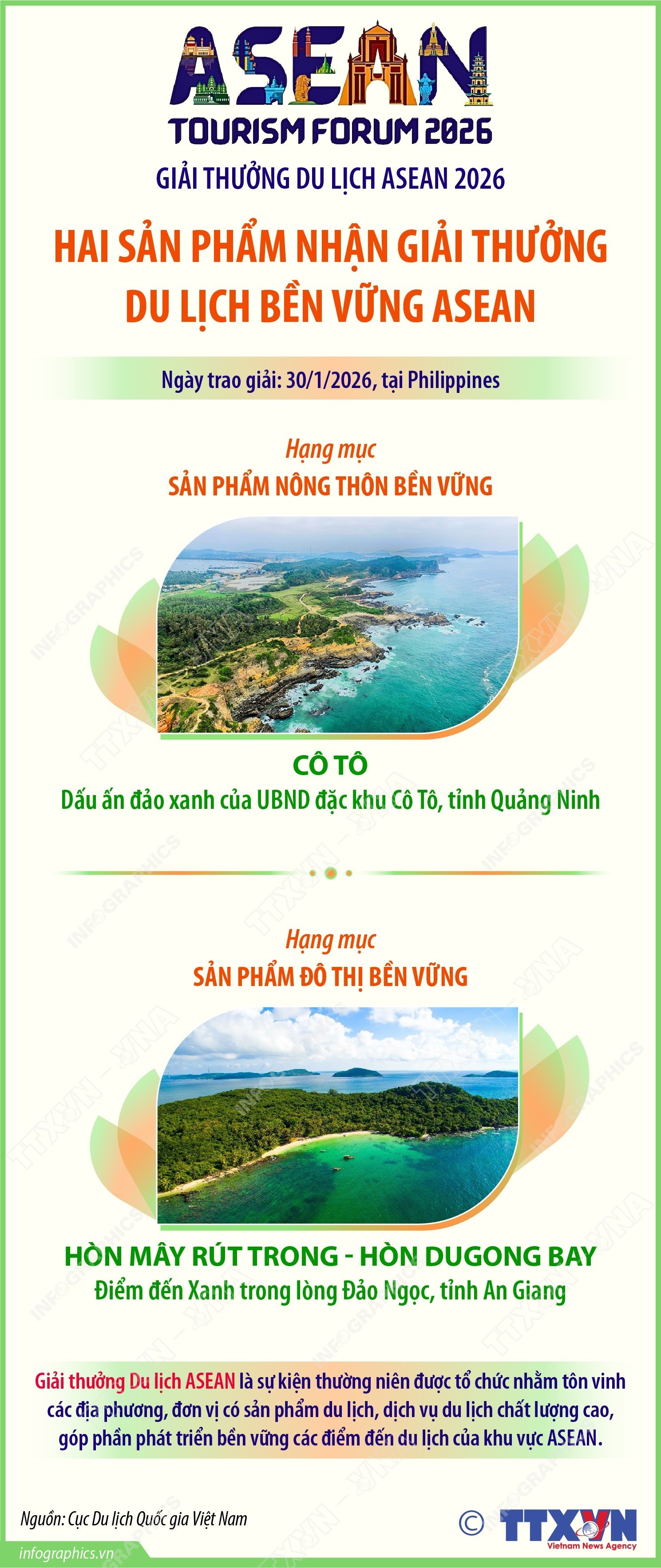 Dois produtos receberam o Prêmio de Turismo Sustentável da ASEAN.
