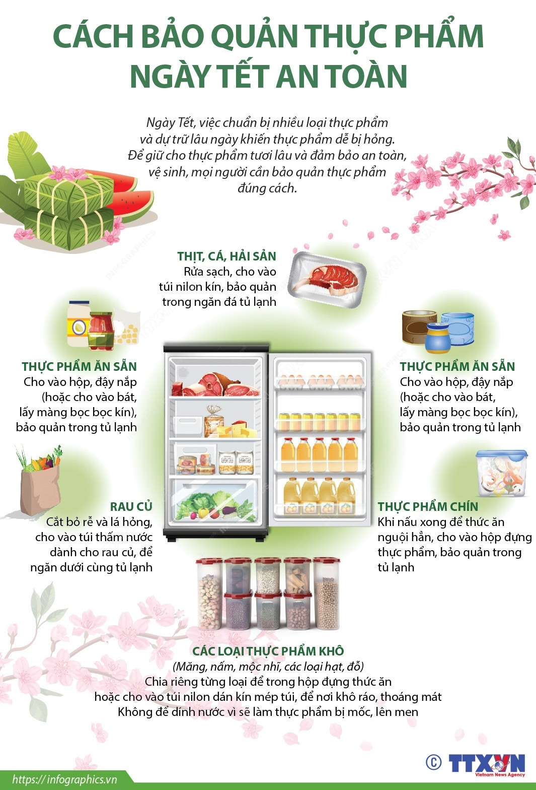 [Infographics] Cách bảo quản thực phẩm an toàn trong các ngày Tết ...