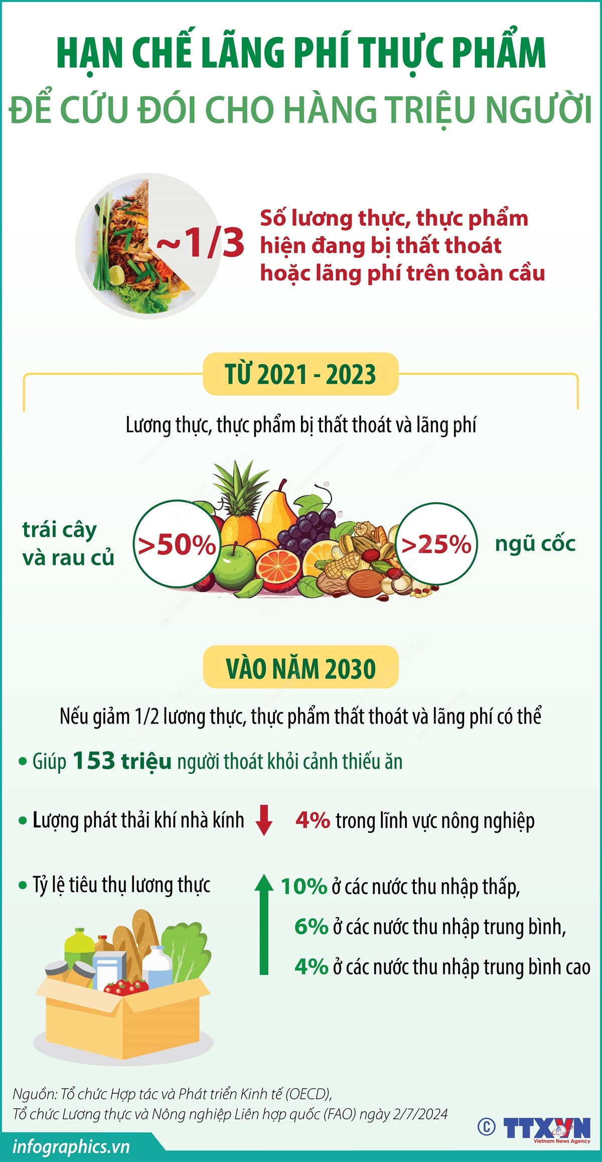 Hạn chế lãng phí thực phẩm để cứu đói cho hàng triệu người | Vietnam+ ...