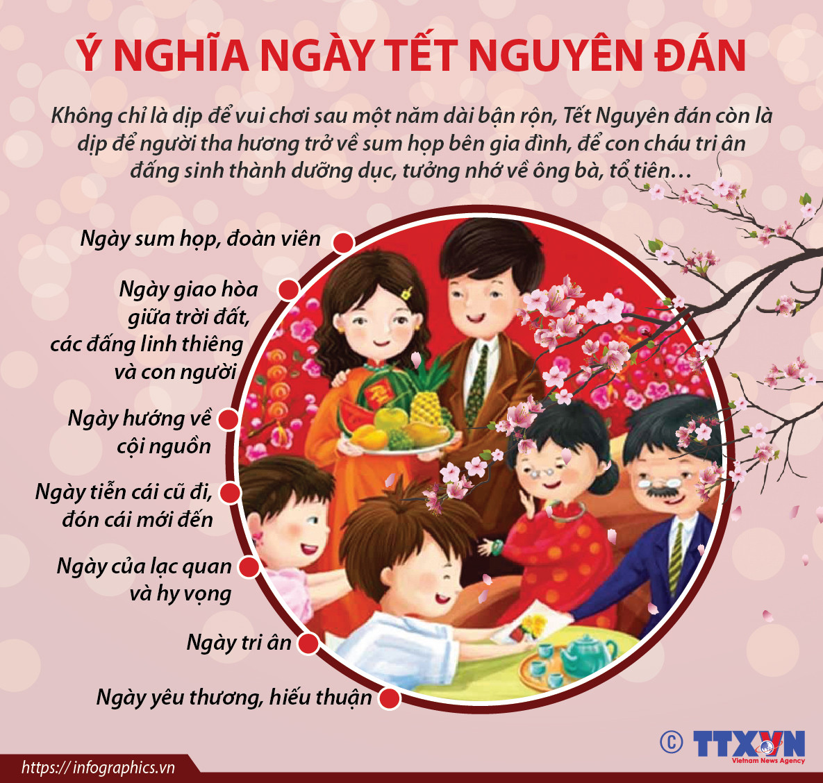 [Infographics] Tìm hiểu ý nghĩa của ngày Tết nguyên đán | Vietnam+ ...