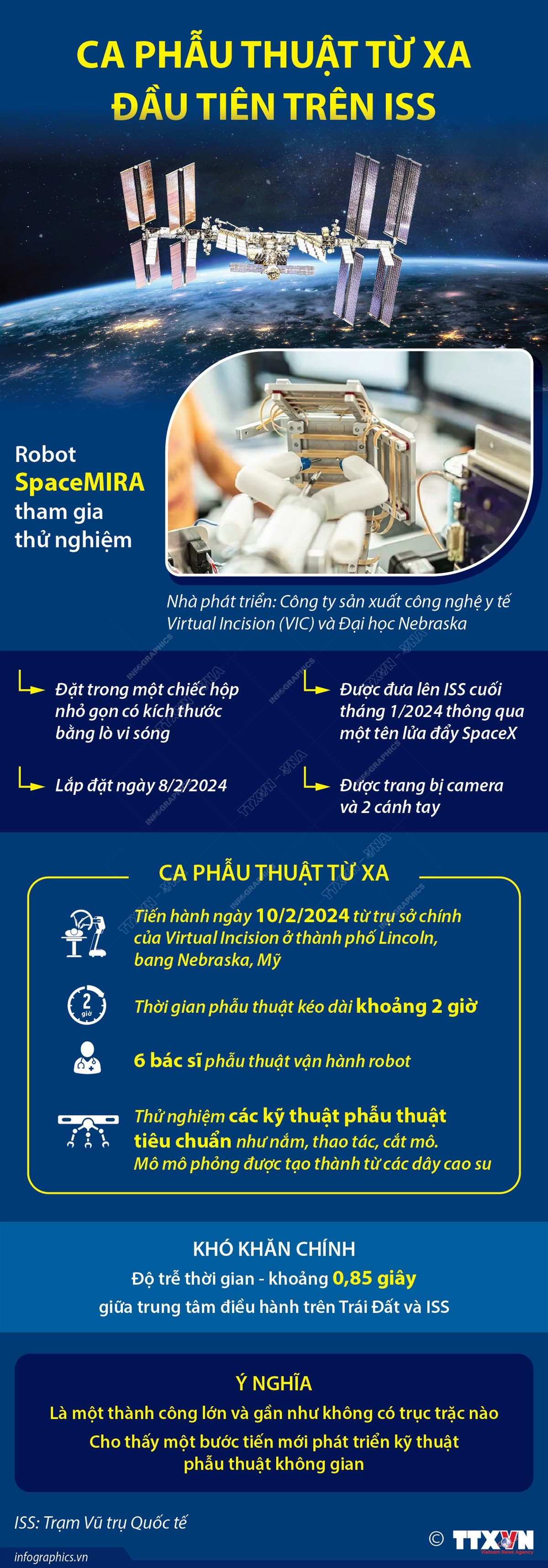 Ca phẫu thuật từ xa đầu tiên trên ISS | Vietnam+ (VietnamPlus)