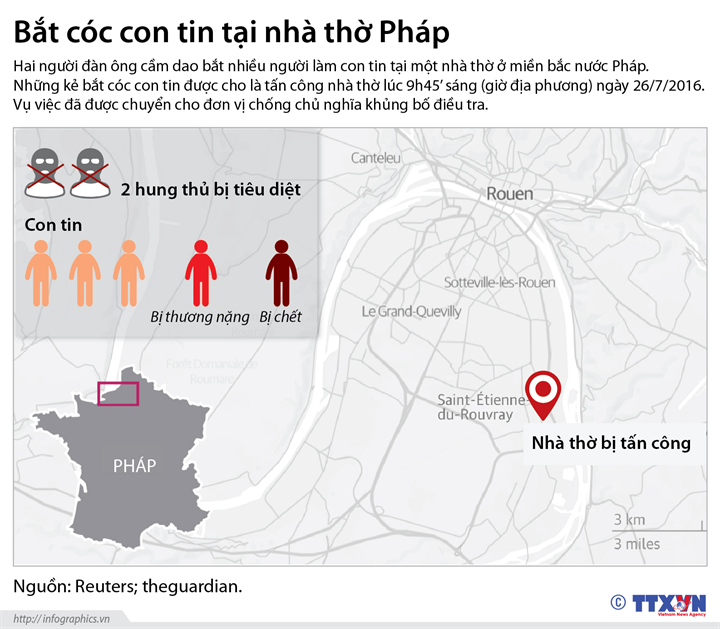 [Infographics] Nhìn lại vụ bắt cóc con tin tại nhà thờ ở Pháp ...