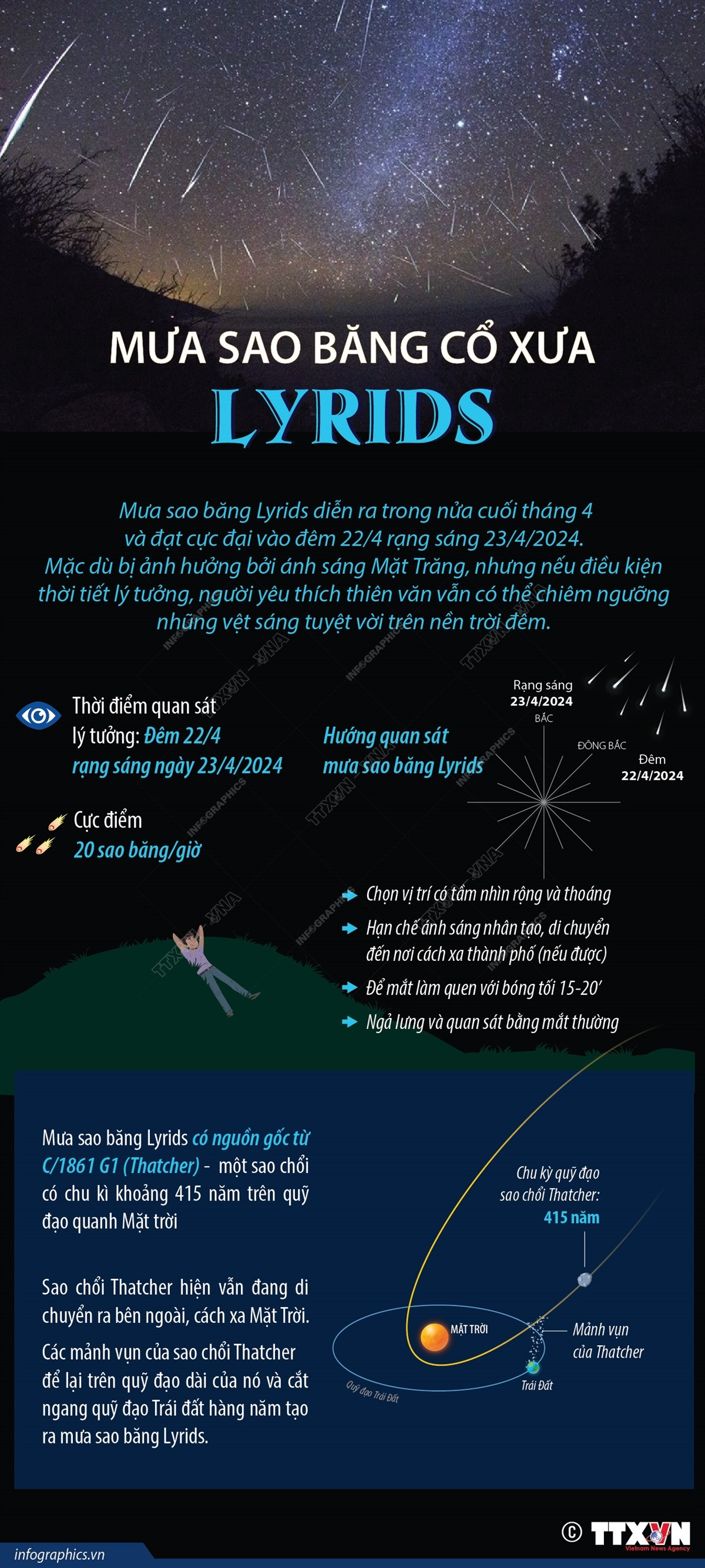 Chiêm ngưỡng mưa sao băng cổ xưa Lyrids cực đại vào đêm 22 rạng sáng 23/4 | Vietnam+ (VietnamPlus)