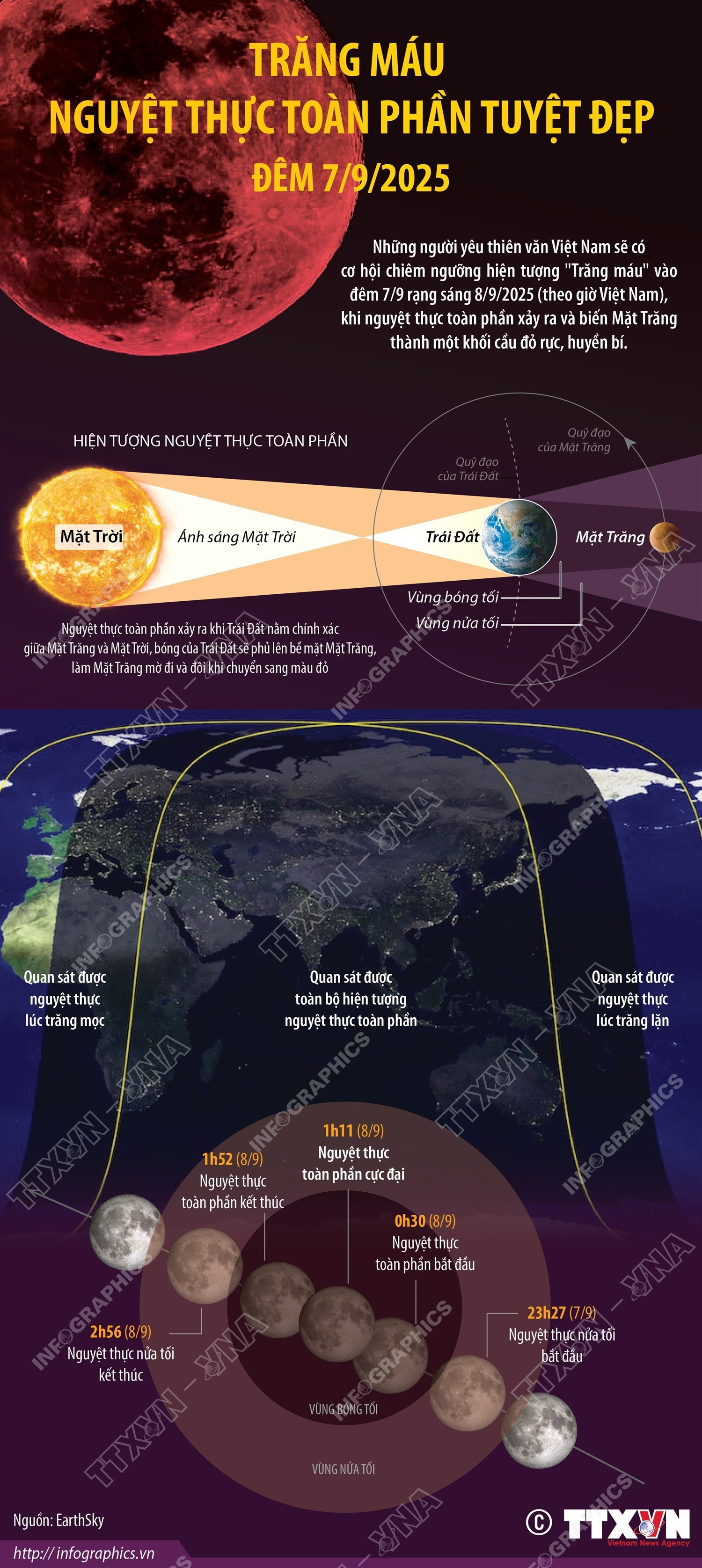 Blood Moon - A stunning total lunar eclipse on the night of September 7 ...